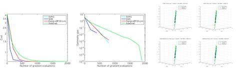 linear regression problem download scientific diagram