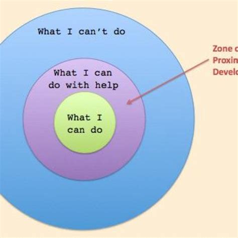 Theoretical Framework Download Scientific Diagram