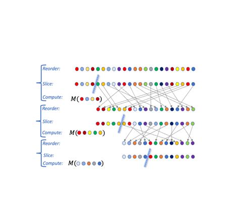 Differentially Private Median And More