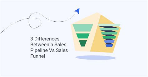 Sales Pipeline Funnel