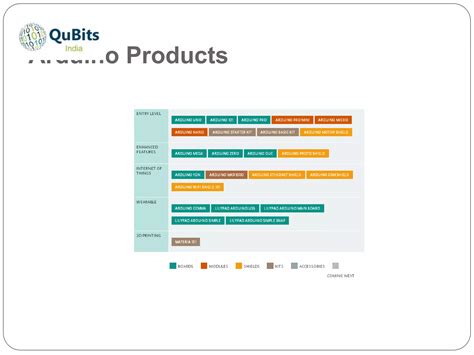 Introduction To Arduino Pptx Programming Languages Computing
