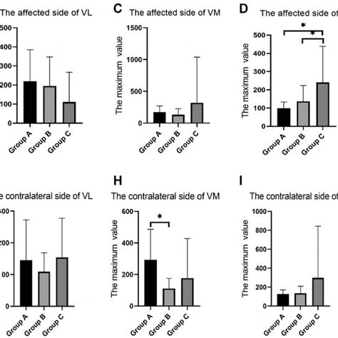 Semg Values Of Maximum Muscle Strength Test Between Different Groups Download Scientific