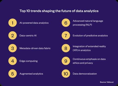 Data Analytics Trends And Future For 2024 And Beyond