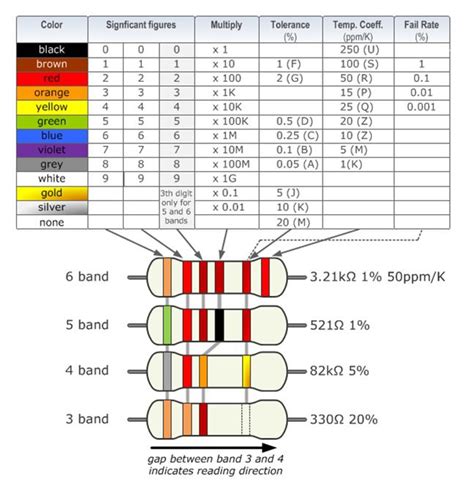 Resistor Color Code Table Smd Resistor Code