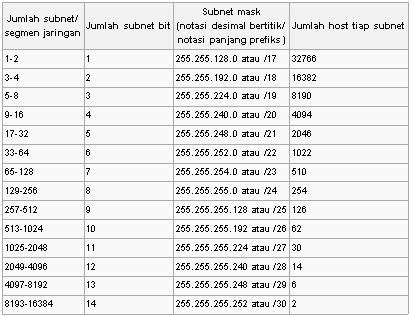 LAN Local Area Network The Subnet Mask Is The Term Information Technology