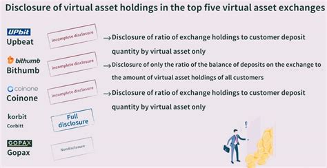 The Controversy Over Transparency At Cryptocurrency Exchanges Poses A Threat To Investor