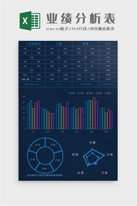 Technological Wind Visualization Salesperson Performance Analysis Table