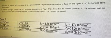 Solved Question 2 Determine The Effective Section Modulus
