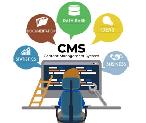 Open Source CMS Development Company Services Hire Developer