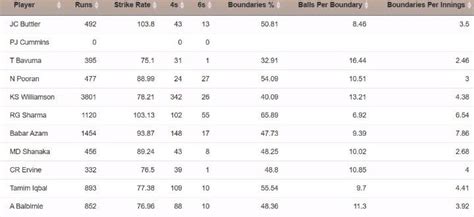 Dataanalytics Datascience Cricket Rprogramming Anirban Dwibedi