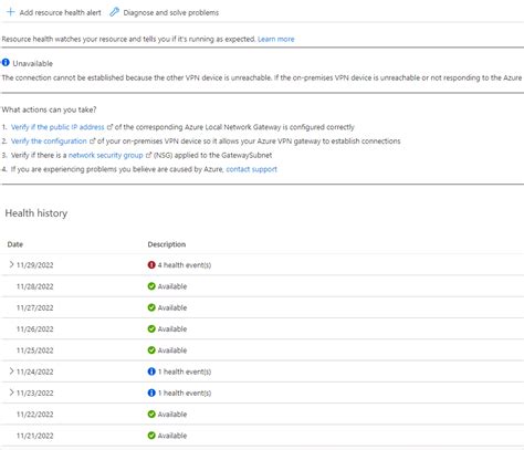 Azure Alert Microsoft Qanda