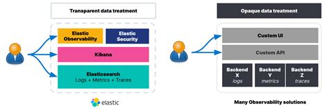 The Challenges Of Monitoring Kubernetes For Observability Elastic Blog