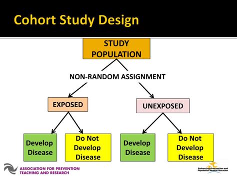 Ppt Module 2 Fundamentals Of Epidemiology Powerpoint Presentation