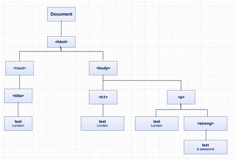 Expressions Loops And Arrays