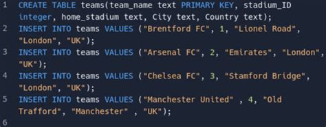 Databases And Sql Flashcards Quizlet