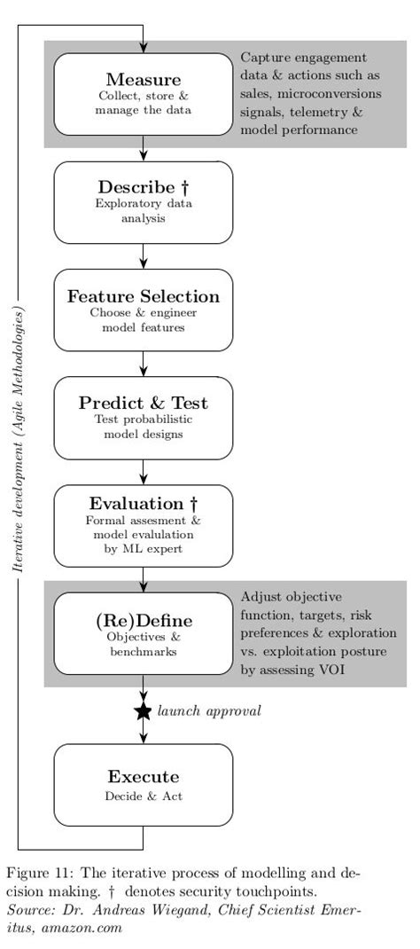 Andrew Prendergast On Linkedin Infosec Cybersec Ai Machinelearning Sos Productivity