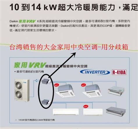 为什么家用中央空调要用分歧箱技术 知乎