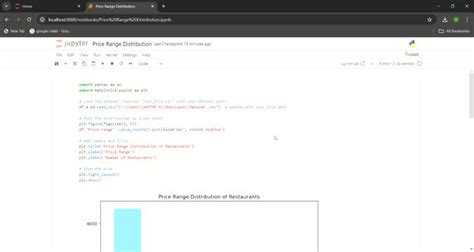 aarthi m on linkedin dataanalysis python internship datascience