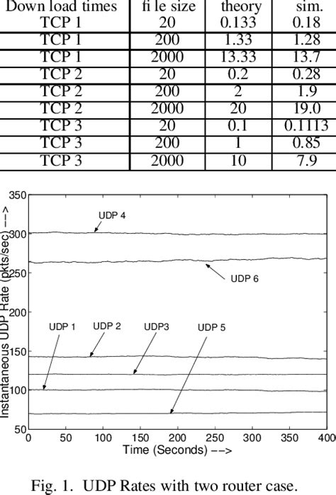 Download Times Secs Of Tcp Po Download Table