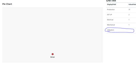 Pie Chart Not Showing Colors Ptc Community
