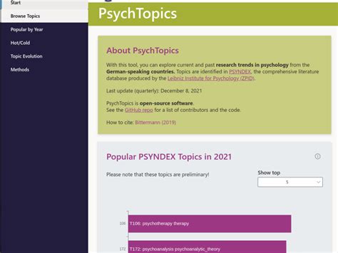 A Production Ready R Shiny Dashboard With Custom Css And Javascript Upwork