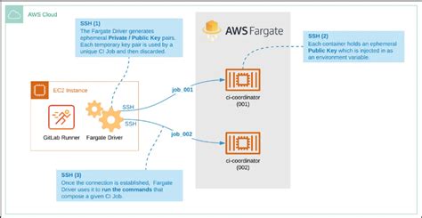 Installing Apache Superset In Kubernetes By Harshvijaythakkar Aws In Plain English