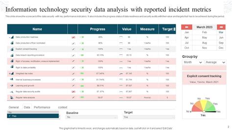 Information Technology Security Kpi Ppt Powerpoint Presentation