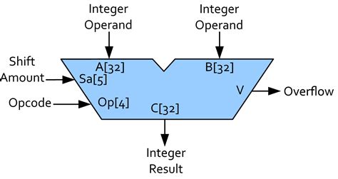 Cs 3410 Spring 2019 Project 1