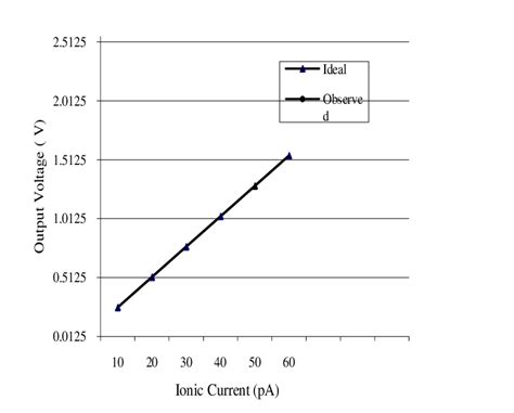 Typical Setup Of Patch Clamp Technique Download Scientific Diagram