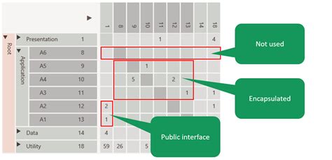 Design Structure Matrix Overview Dsm Suite