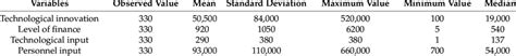 Variable Descriptive Statistics Table Download Scientific Diagram
