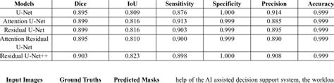 Results Obtained Using Segmentation Models Download Scientific Diagram