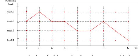 Figure 3 From Reactive Voltage Partitioning Method For The Power Grid