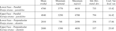 Modulus Of Elasticity In Bending Of Osb 3 Superfi Nish Tablica 1 Download Scientific Diagram