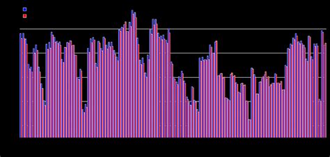 Lmp Forecasting Of All Buses In A Single Iteration Download Scientific Diagram