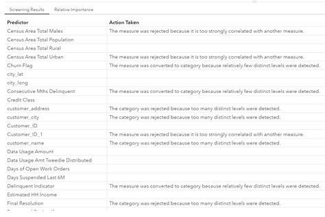 How SAS Visual Analytics Automated Analysis Takes Customer Care To The Next Level Part