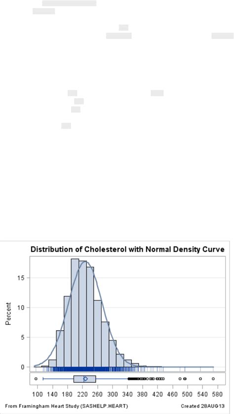 Creating A Graph With Custom Data Tips In An Html Page Sas 94 Graph
