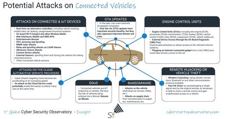 Cyber Startup Observatory On Linkedin Cybersecurity Infosec Informationsecurity Innovation