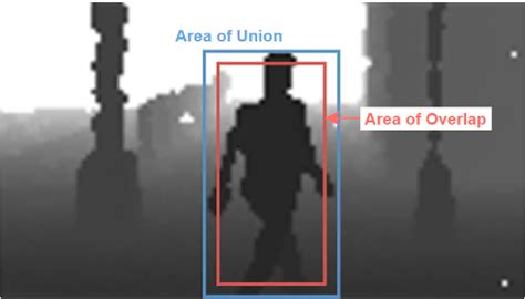 Figure 10 From Comparison Of Pedestrian Detectors For Lidar Sensor Trained On Custom Synthetic