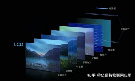 一文看懂等离子、lcd、led、oled及印刷显示技术的区别 知乎