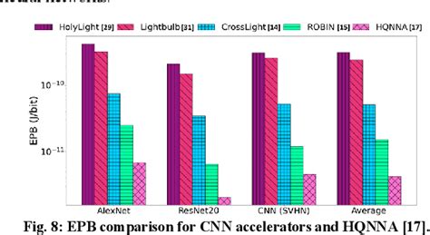 figure 8 from cross layer design for ai acceleration with non coherent