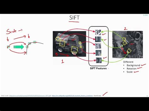 Introduction To SIFT Scale Invariant Feature Transform By OFF