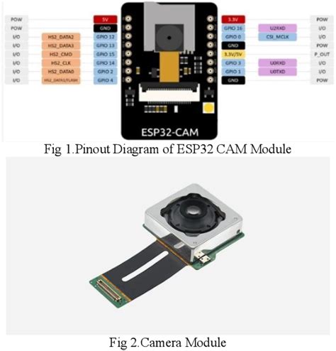 figure 1 from iot based bank locker security system semantic scholar