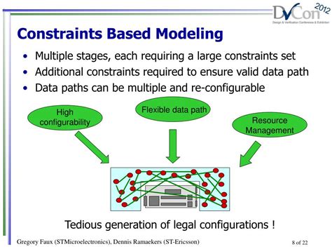 Ppt Graph Ic Verification Powerpoint Presentation Free Download Id3418574