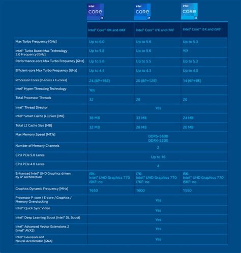 Intel Launches New 14th Gen Desktop Processor Family Check Details