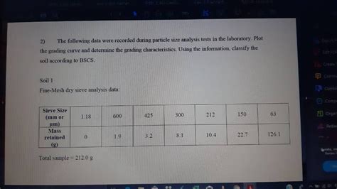 Solved The Following Data Were Recorded During Particle Chegg
