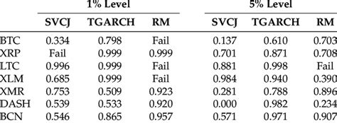 Expected Shortfall Backtesting Results Download Scientific Diagram