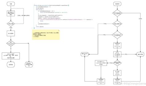 Xx短链总结马哥的短链项目写下来多久 Csdn博客