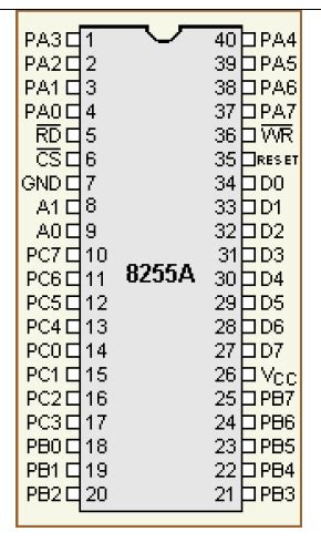 8255 Programmable Peripheral