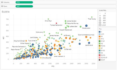 nba analytics project lance inimgba